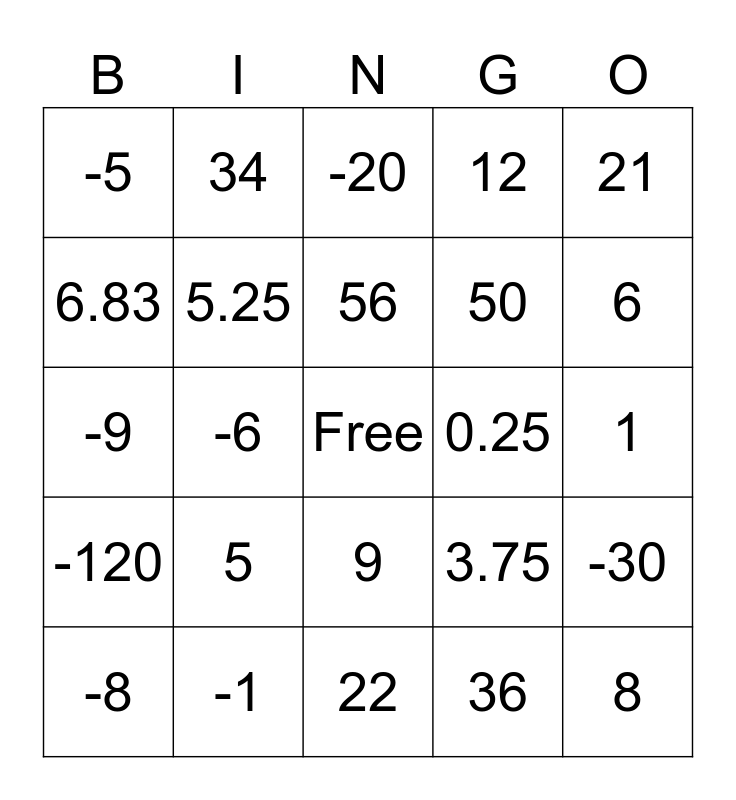 Two-Step Equations BINGO Card