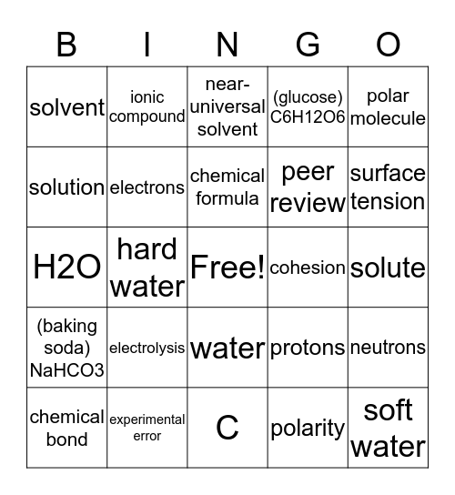 Module 4 Bingo Card