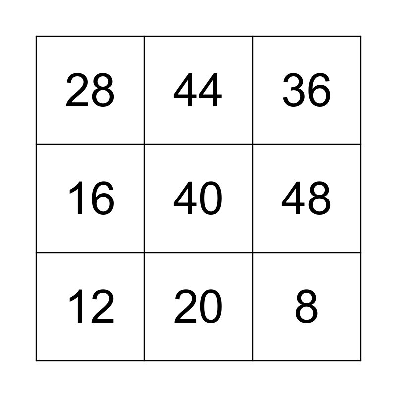 4 times tables Bingo Card