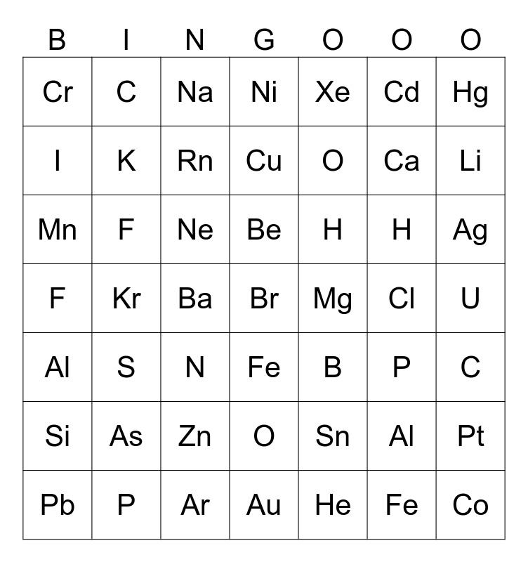 Chemical elements Bingo Card
