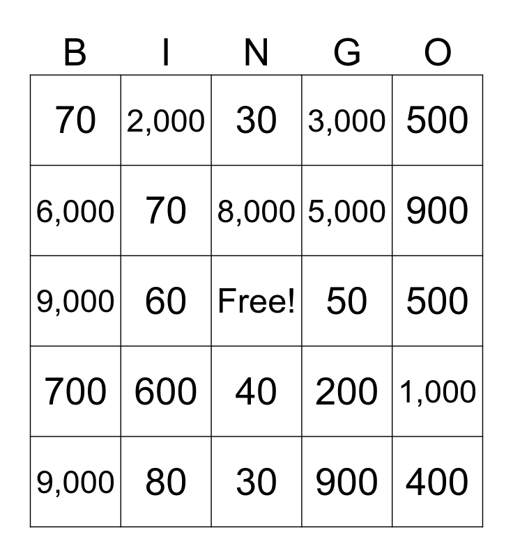 Dividing by Multiples of 10, 100, & 1,000 Bingo Card