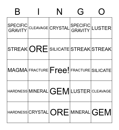 Earth Science S6E5 Bingo Card