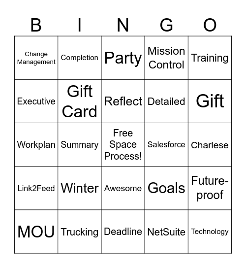 Process Documentation Bingo Card