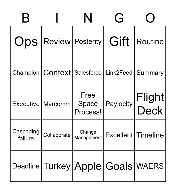 Process Documentation Bingo Card