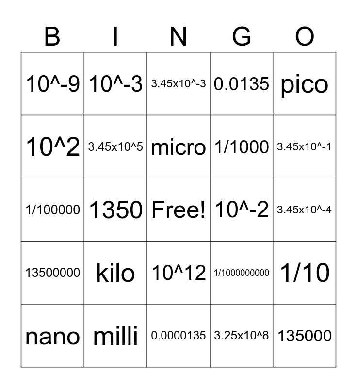 Scientific Notation and Prefixes Bingo Card