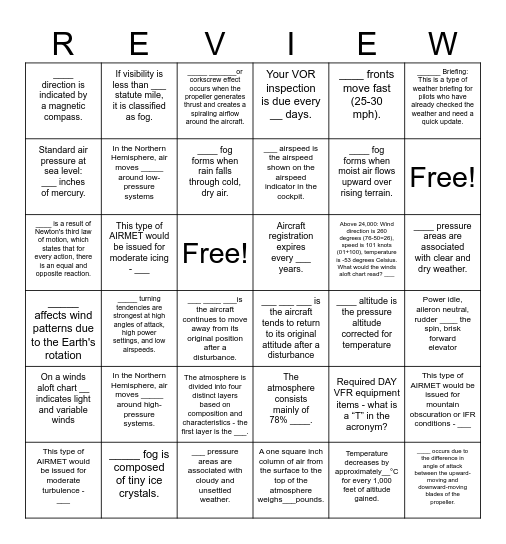 Aviation Bingo Card