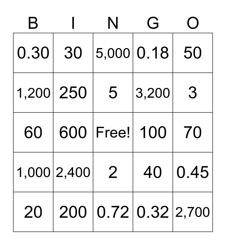 Multiplying/Dividing Multi-Digit Numbers/Decimals Bingo Card