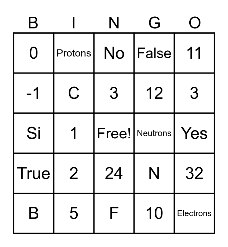 Atomic Structure Review Bingo Card