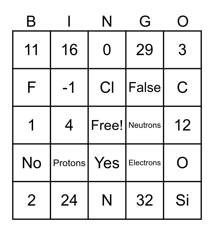 Atomic Structure Review Bingo Card