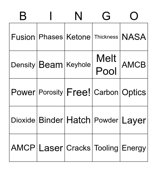 Additive Manufacturing Bingo! Bingo Card