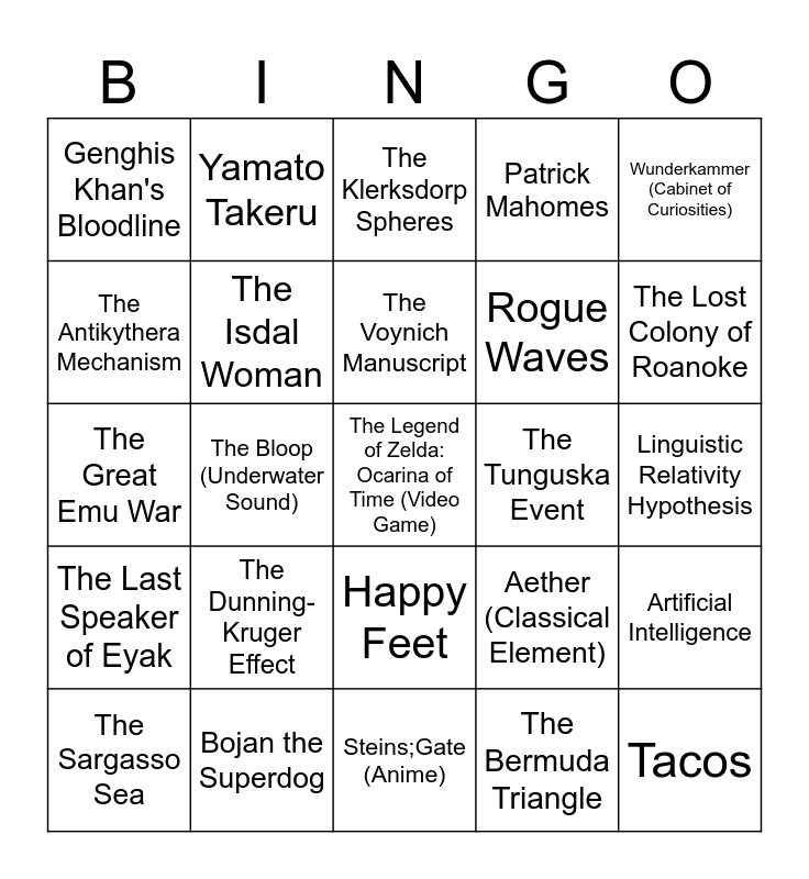 Wiki Bingo Card