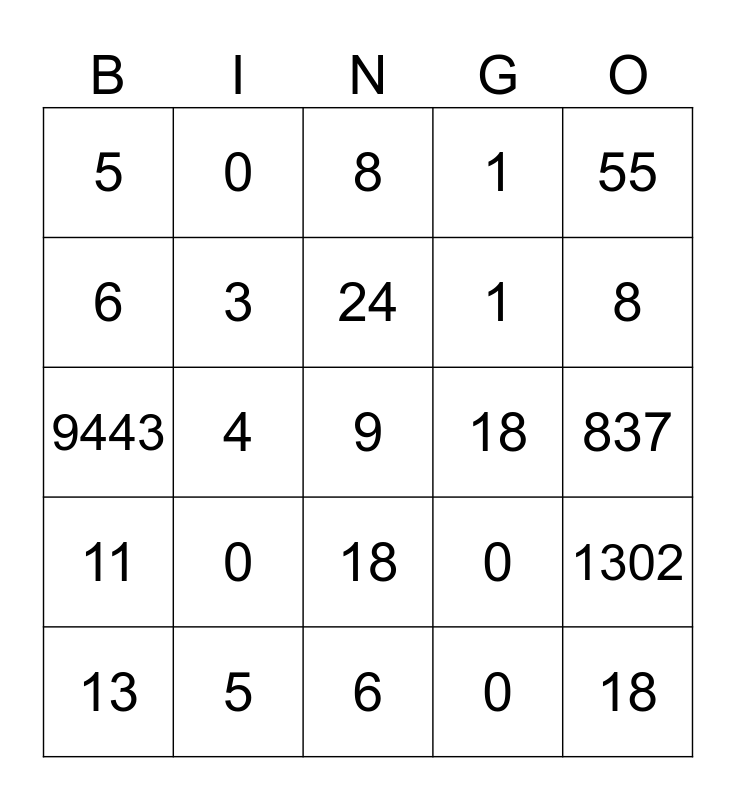 Arithmetic Review Bingo Card