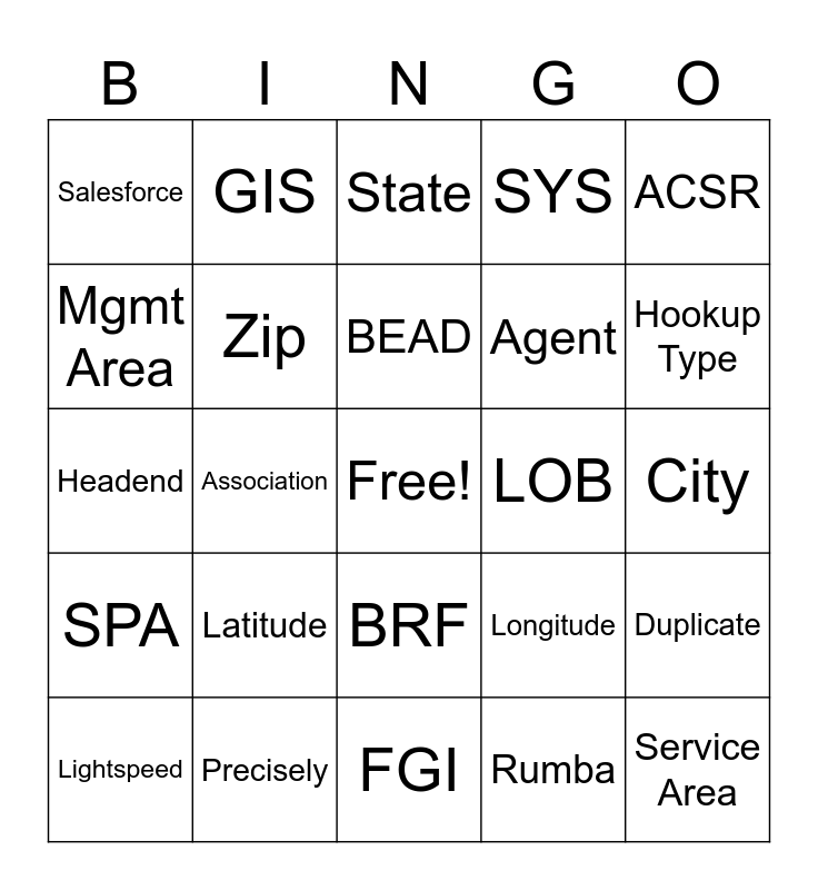 LOCATION BINGO Card