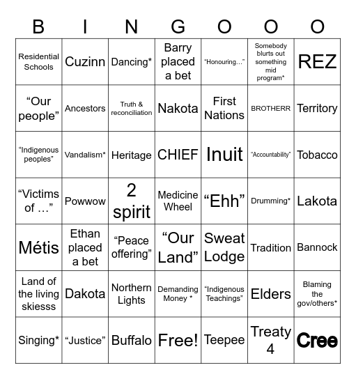 Ultimate Indigenous Circle Bingo Card