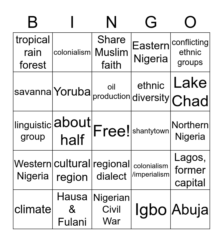 Human Geography Chapter 22 Bingo Card