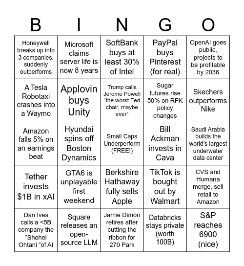 2025 Stock Market Bingo Card