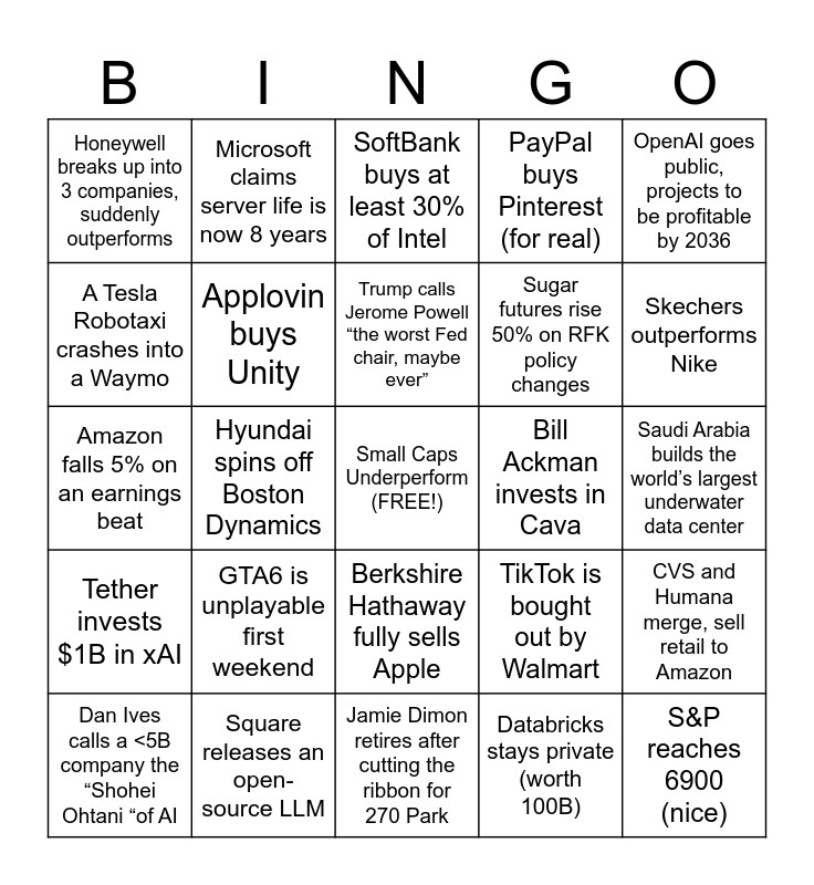 2025 Stock Market Bingo Card