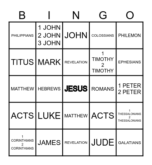 NEW TESTAMENT BIBLE BOOKS Bingo Card