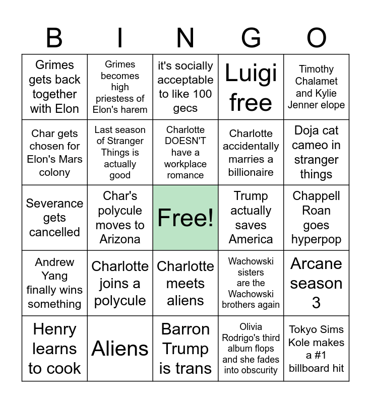Charlotte's 2025 Bingo Card Bingo Card