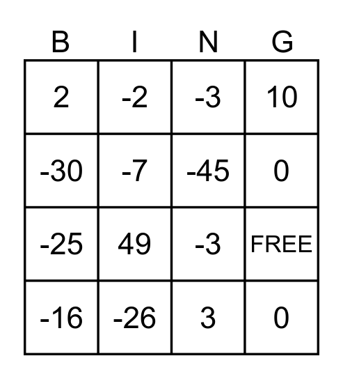 Integer Operation Review Bingo Card
