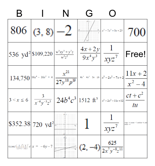 Algebra 1 BM 2 Review Bingo Card
