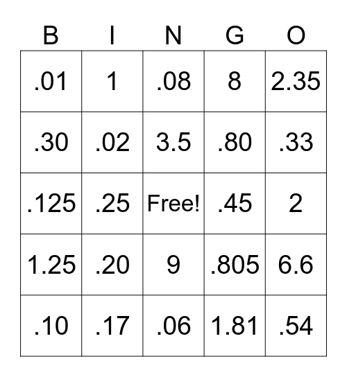 Percents to Decimals Bingo Card