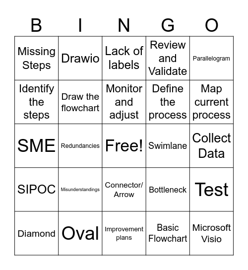Process Maps Bingo Card