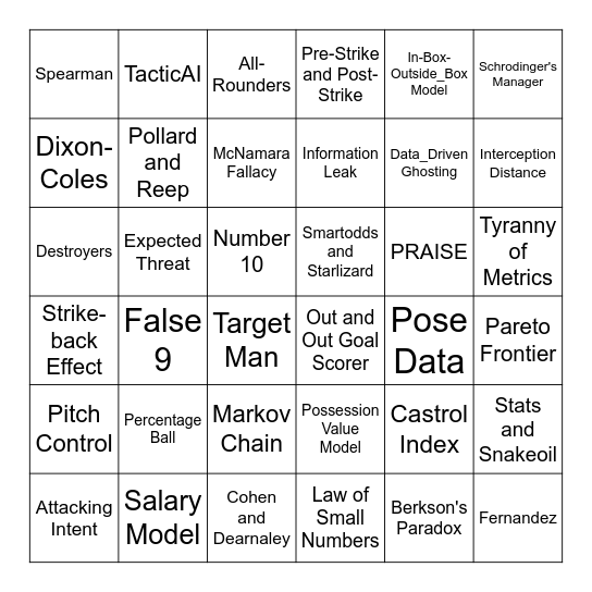 How To Win The Premier League Bingo Card