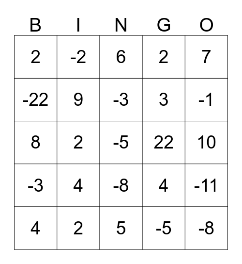 Two Step Equation Bingo Card