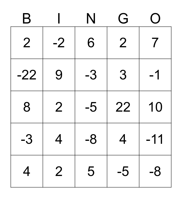 Two Step Equation Bingo Card