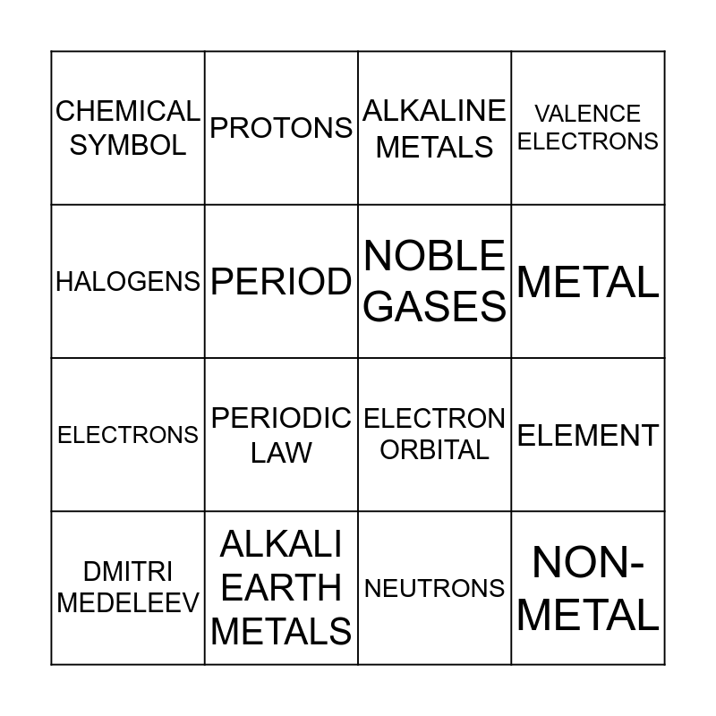 Periodic Table Vocabulary Activity at Blake Sexton blog