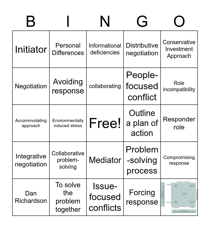 Negotiating and Resolving Conflict Bingo Card
