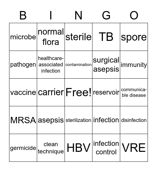 Infection Control Bingo Card