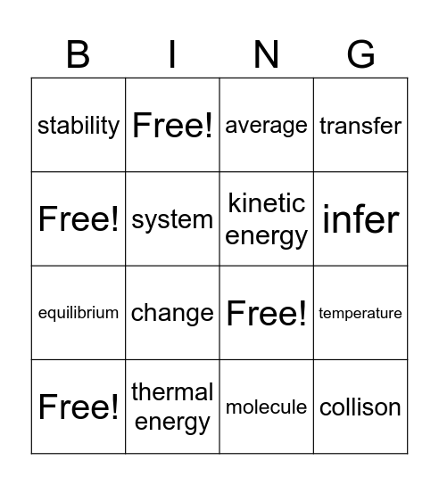 thermal energy review Bingo Card