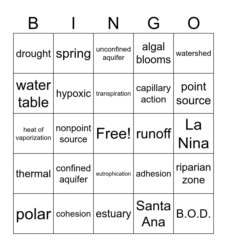 Hydrosphere Bingo Card