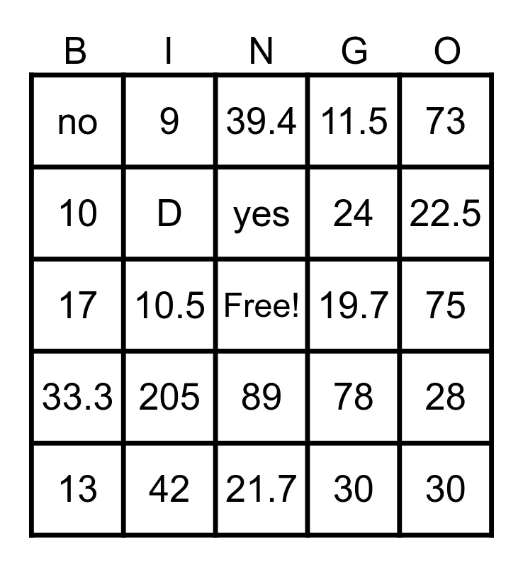 Pythagorean Theorem Bingo Card
