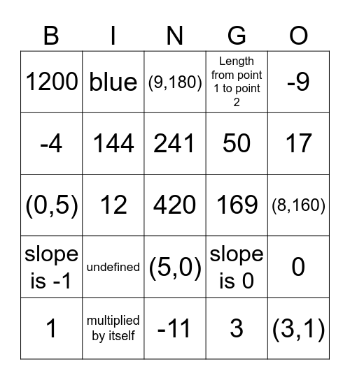 Slope-midpoint-distance-KO Bingo Card
