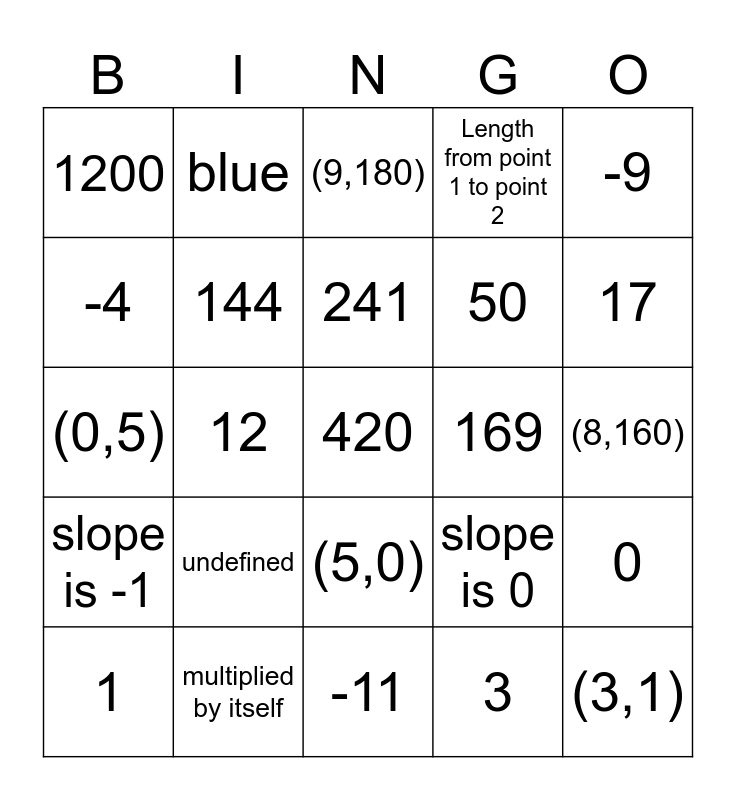 Slope-midpoint-distance-KO Bingo Card