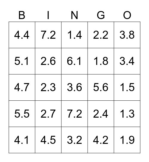 Decimals bingo Card