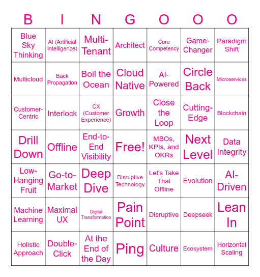 Lingo Bingo - Splunk Edition! Bingo Card