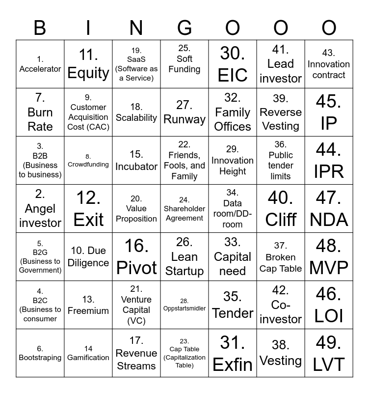 Business Buzzword Bingo Card