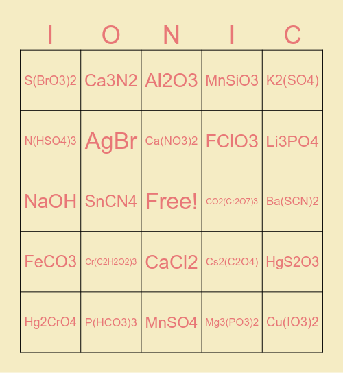 Ionic Formulas to Names Bingo Card
