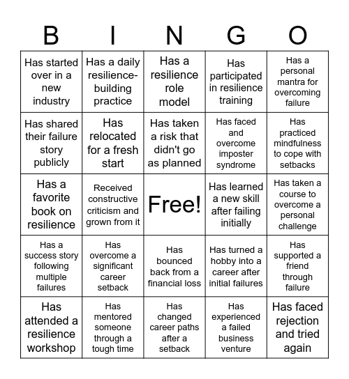 Failure & Resiliency Bingo Card
