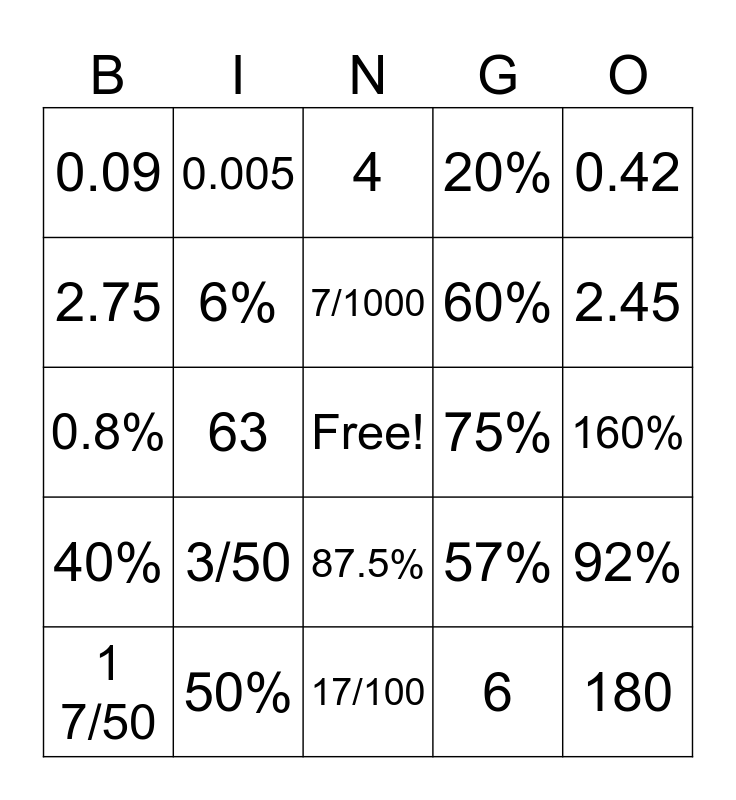 Percent Review Bingo Card