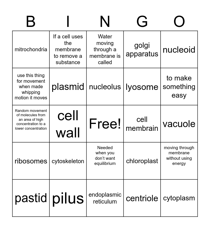 cell parts Bingo Card