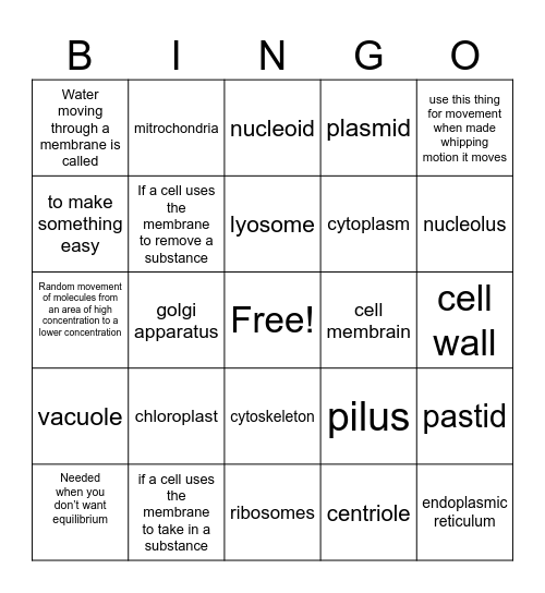 cell parts Bingo Card