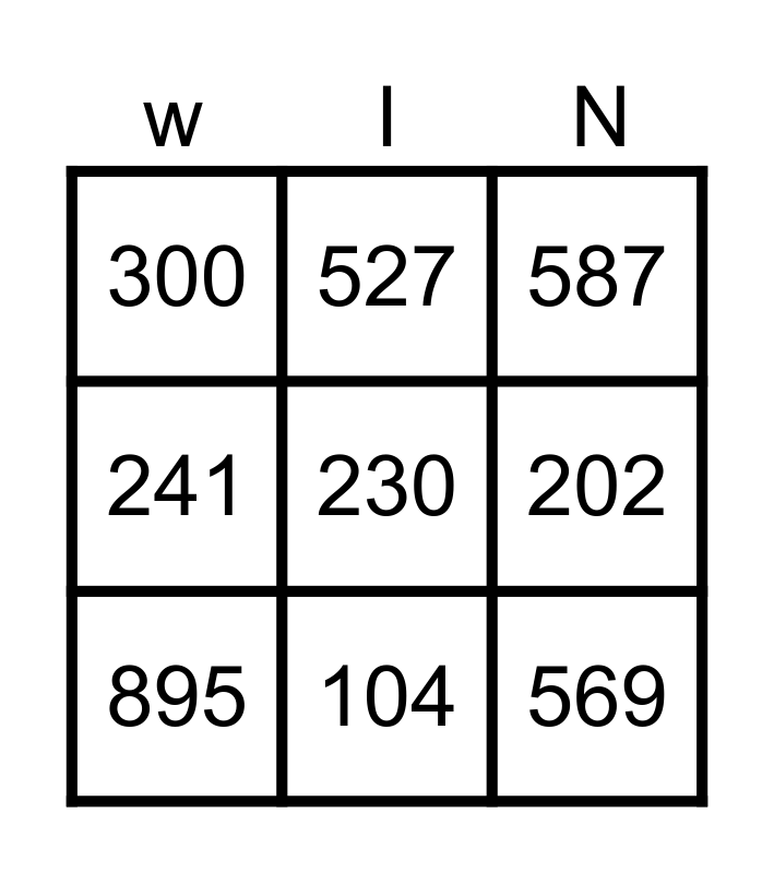 I am Odd or even?? Bingo Card