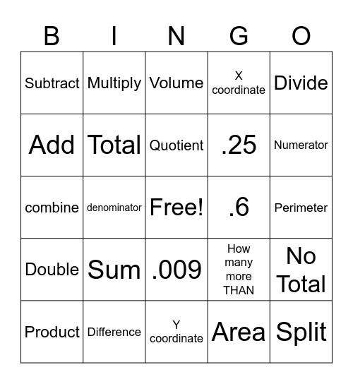 Math Review Bingo Card