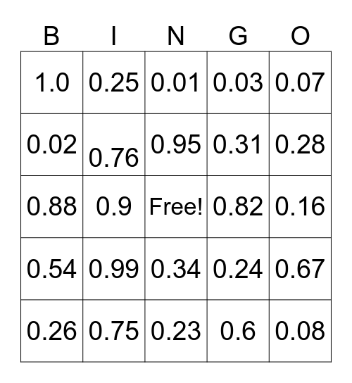 Decimals to Percentages Bingo Card