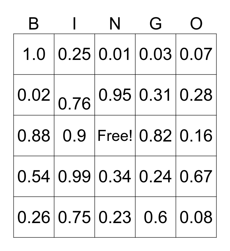 Decimals to Percentages Bingo Card